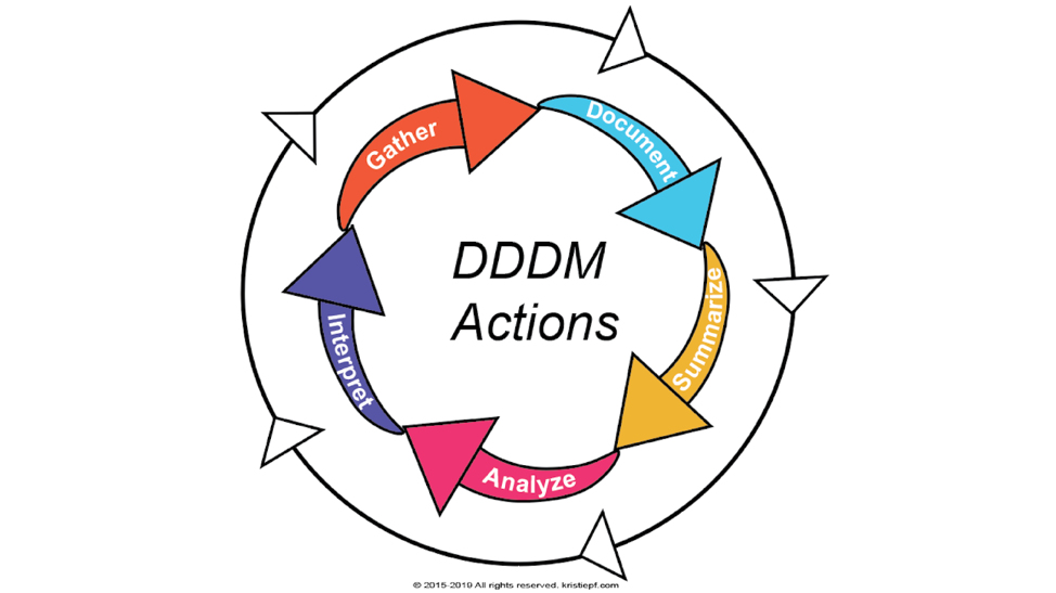 2019 Minnesota Early Intervention Summer Institute - Pre K Teach and Play